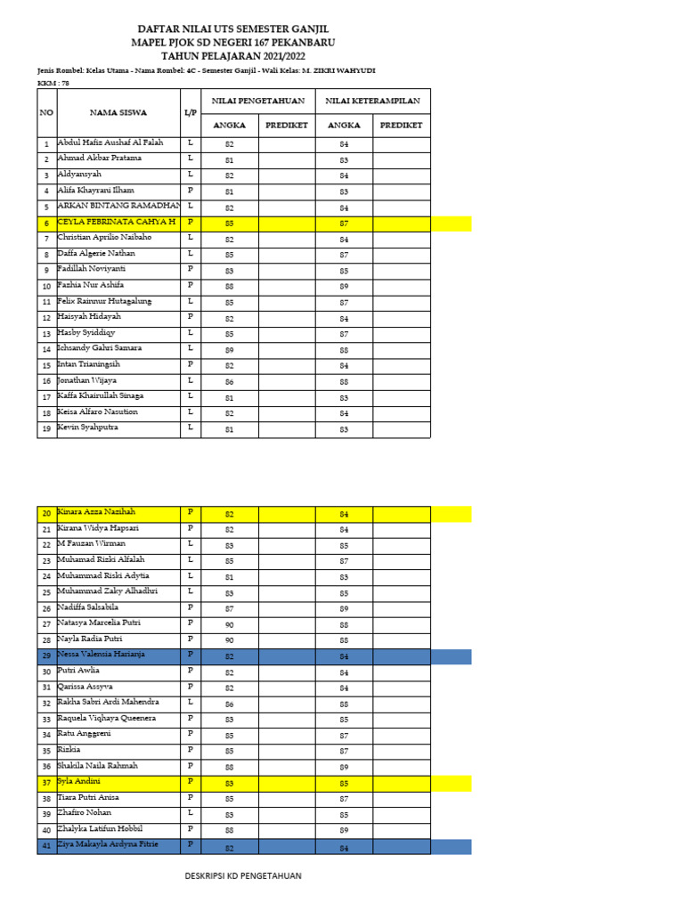 Rekap Nilai Uts Pjok Kelas 4 C | PDF