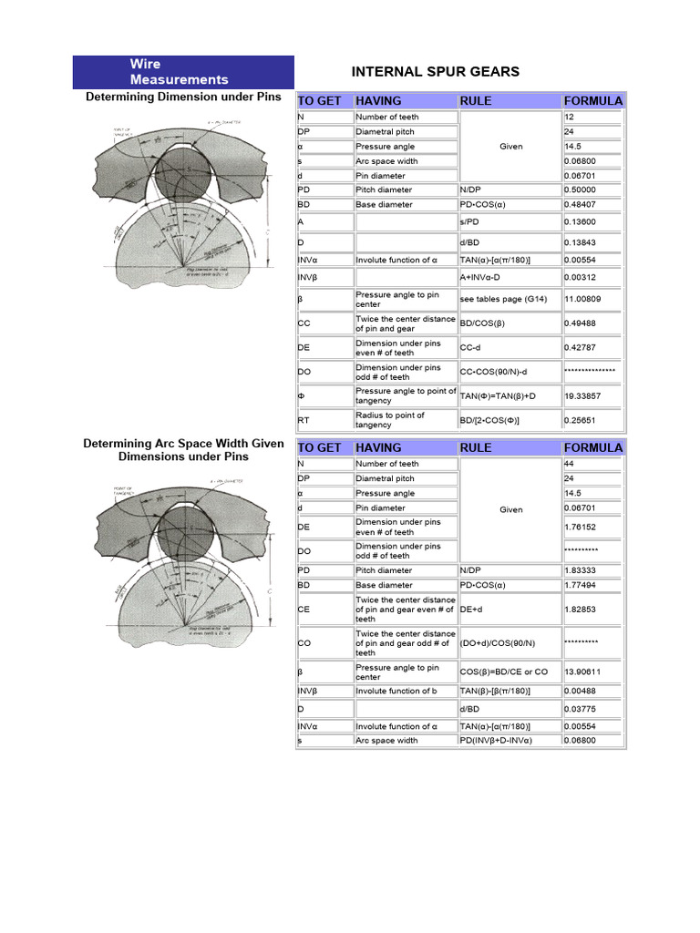 Wire INTERNAL SPUR GEARS | PDF | Gear | Angle