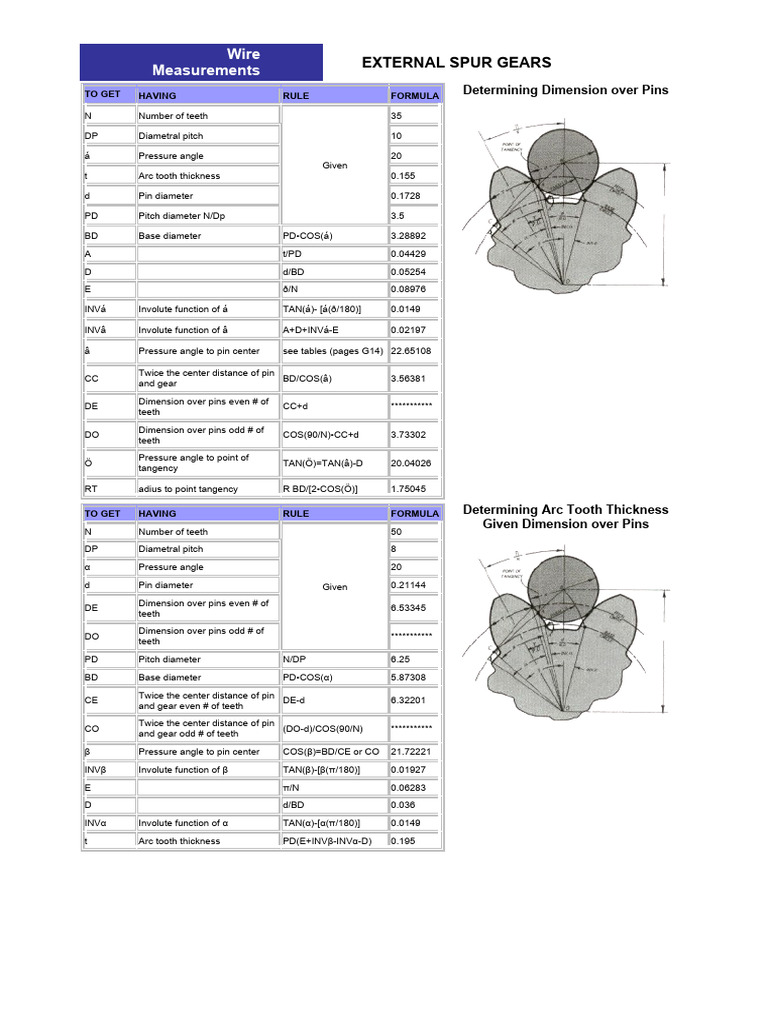Wire EXTERNAL SPUR GEARS | PDF | Gear | Euclidean Geometry