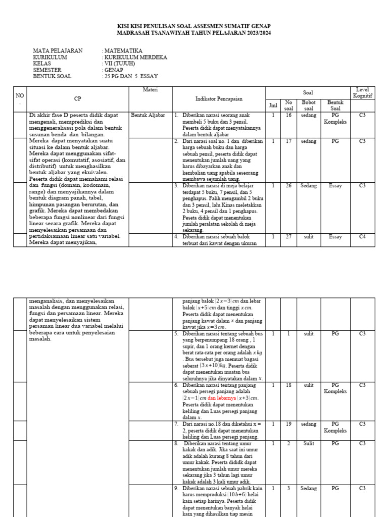 Kisi-Kisi Matematika As Genap Kompleks Kelas Vii 2023-2024 Kumer | PDF
