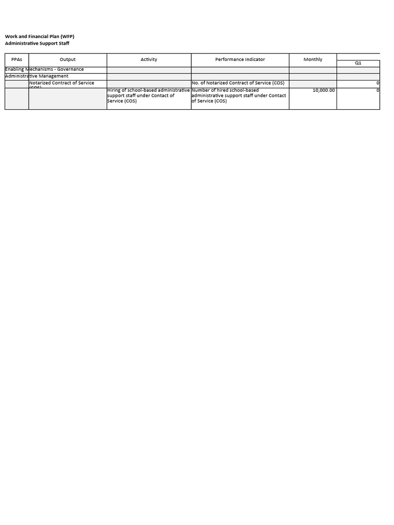 School MOOE WFP April 16 2024 | PDF | Fiscal Year