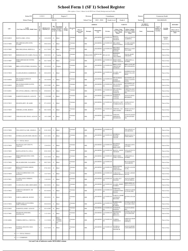 Sf1 - 2023 - Grade 6 - Malikhain | PDF | Languages Of Southeast Asia | Languages