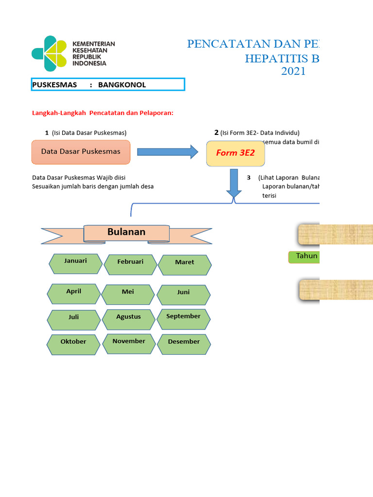 Catpor 3e PKM - CTH PKM | PDF