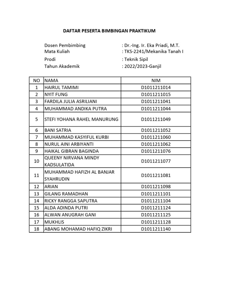 Sipil-Daftar Peserta Bimbingan Mektan 1-Pak Eka | PDF