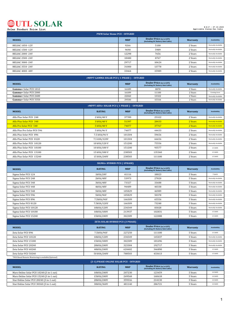 Dealer Solar Price List - Oct 27 | PDF | Solar Power | Sustainable Energy
