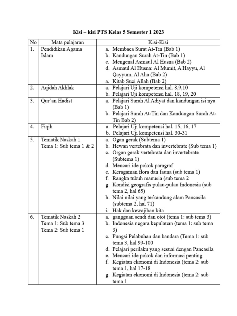Kisi-Kisi PTS Kelas 5 Semester 1 | PDF