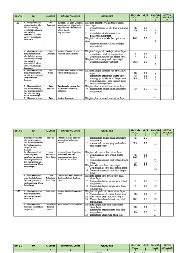 Contoh Kisi-Kisi Kelas 7 | PDF
