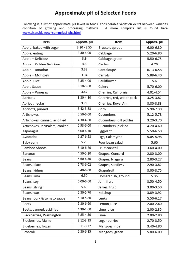 pH Levels of Common Foods | PDF | Pickling | Fruit Preserves