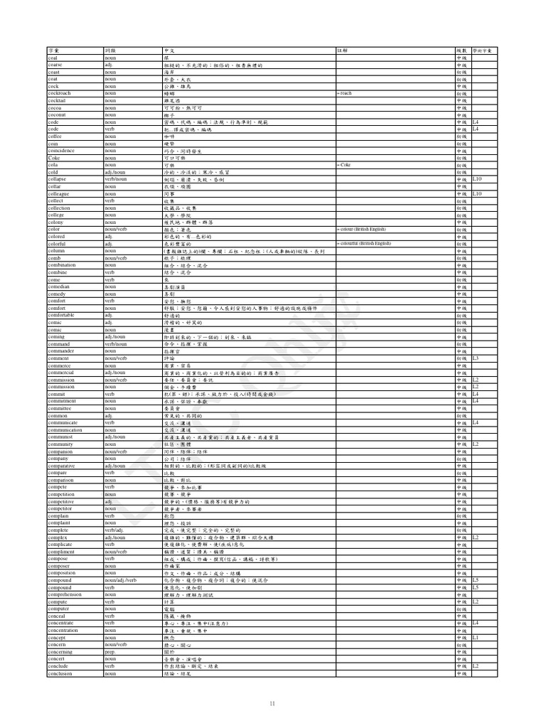 GEPT - Intermediate 11 20 | PDF