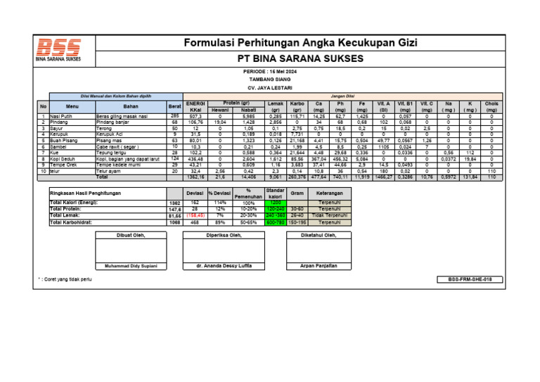 BSS-FRM-SHE-018 PENGUKURAN AKG CV Jaya Lestari 15 Mei 2024 | PDF