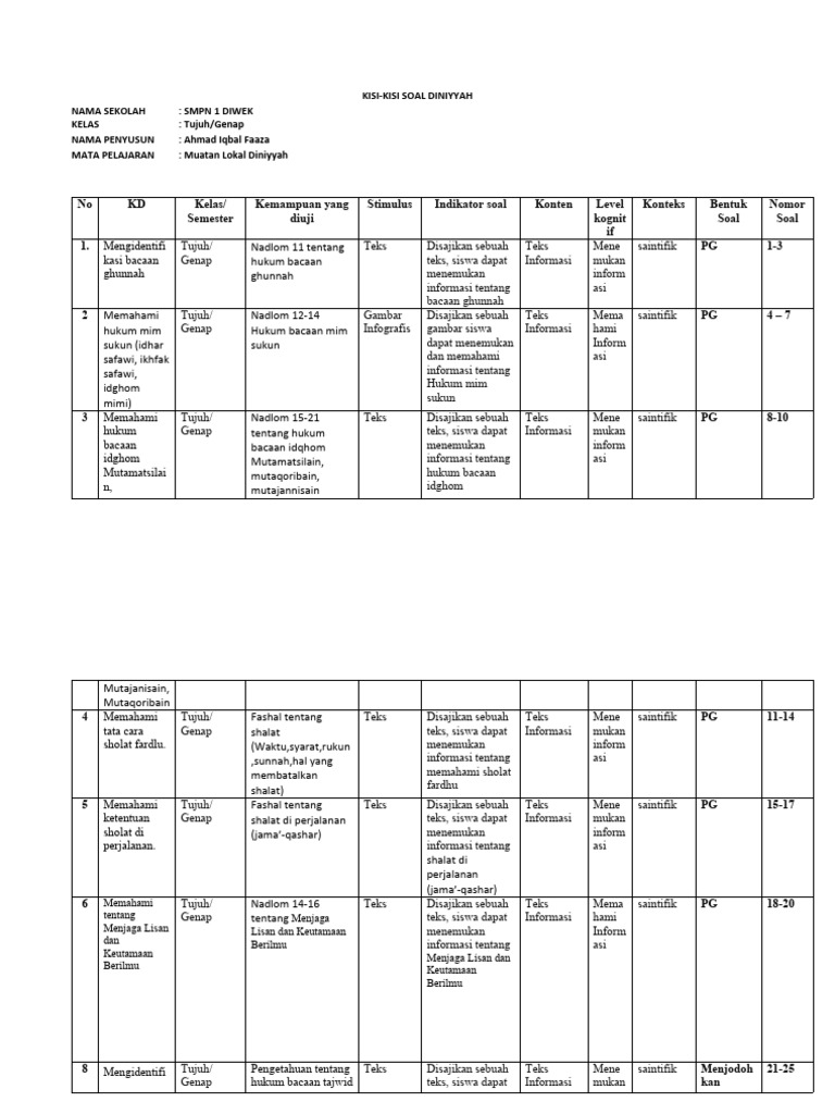 Kisi-Kisi Soal Diniyyah Kelas 7 2024 | PDF | Seni & Disiplin Bahasa | Agama & Spiritualitas