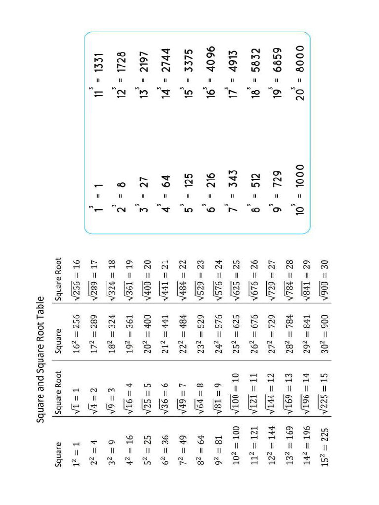 Square and Cubes | PDF