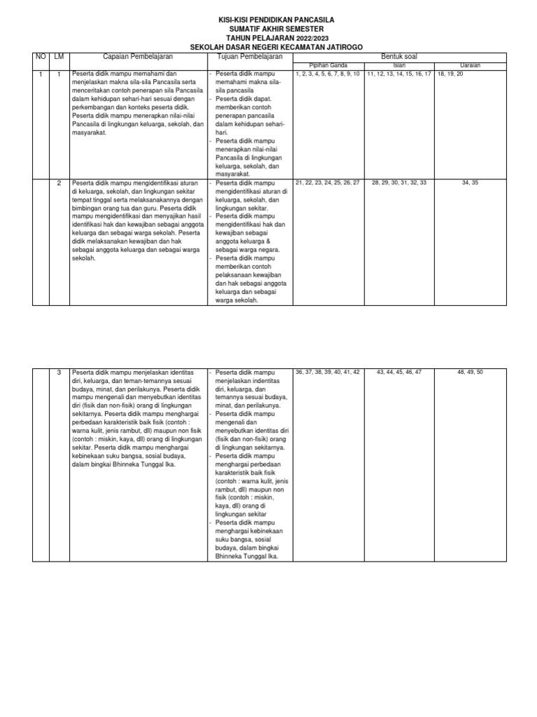 Kisi-Kisi & Soal Sas Pendidikan Pancasila Kelas 4 Kurikulum Merdeka | PDF