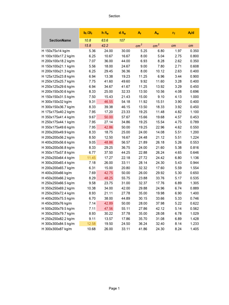 Section Specifications and Weights | PDF | Lifestyle