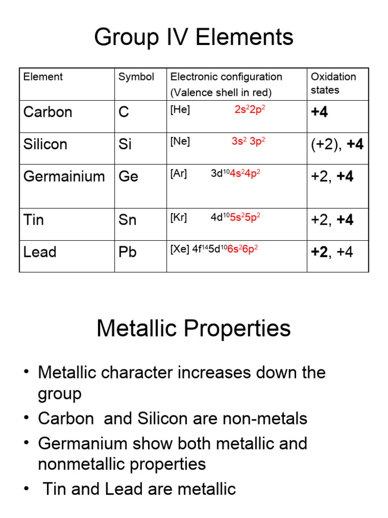 Group 14 Elements Pdf Carbon Dioxide Silicon