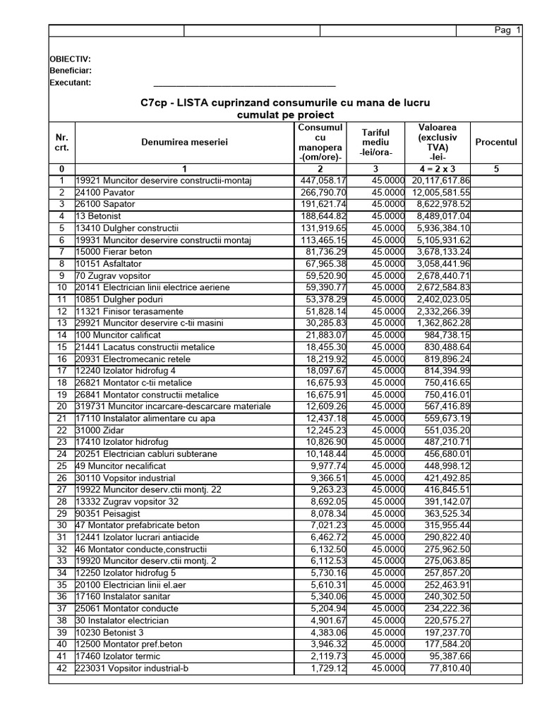 C7cp - LISTA Cuprinzand Consumurile Cu Mana de Lucru Cumulat Pe Proiect | PDF