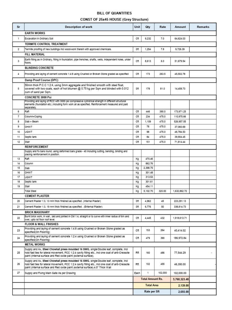 25x45 House Boq | Download Free PDF | Electrical Wiring | Concrete
