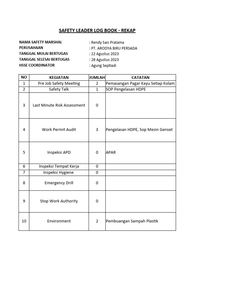 HSE MARSHAL PT ABP Lok. TLJ B32 | PDF