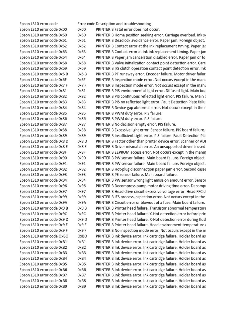 Epson L310 | PDF | Printer (Computing) | Gear