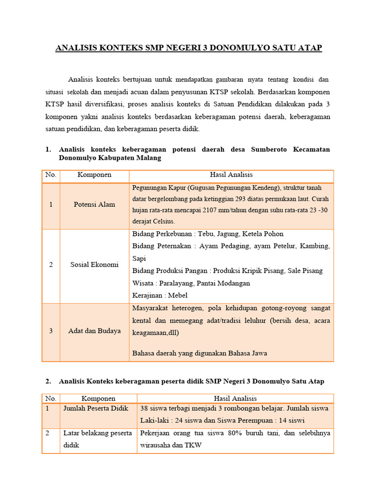Analisis Konteks SMPN 3 Donomulyo | PDF