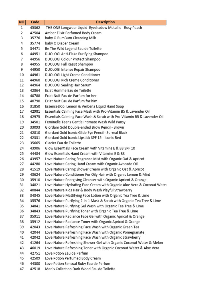 Beauty and Personal Care Product List | PDF | Cosmetics | Perfume