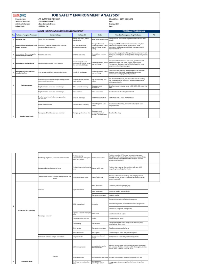 Jsa Base Concrete | PDF