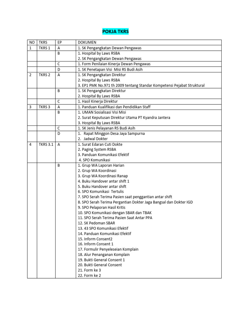 Dokumen POKJA TKRS RS Budi Asih | PDF