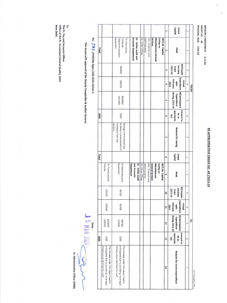 Re-Appropriation Order 49 | PDF