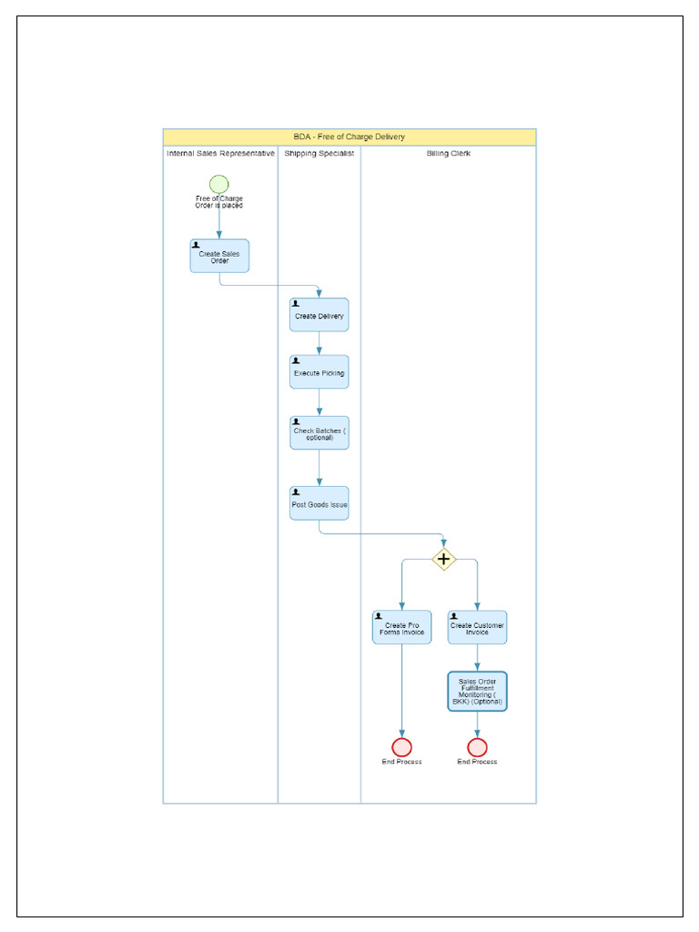 BDA - Free of Charge Delivery | PDF