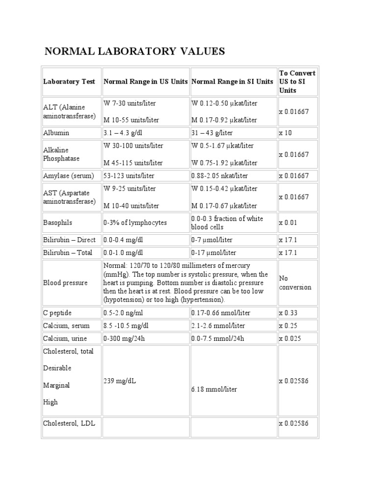 Normal Laboratory Values | Bicarbonate | Physiology