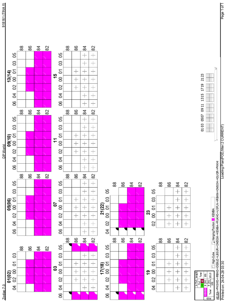 Load Scan Plan | PDF