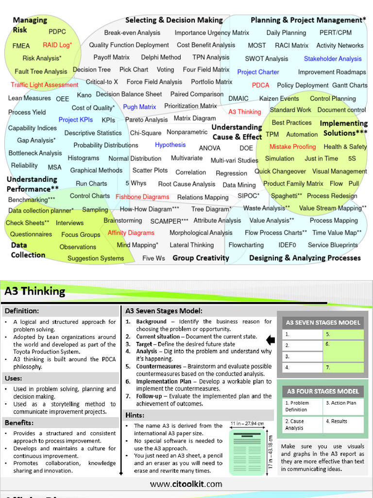 Continuous Improvement Reference Toolkit | Download Free PDF | Performance Indicator | Risk