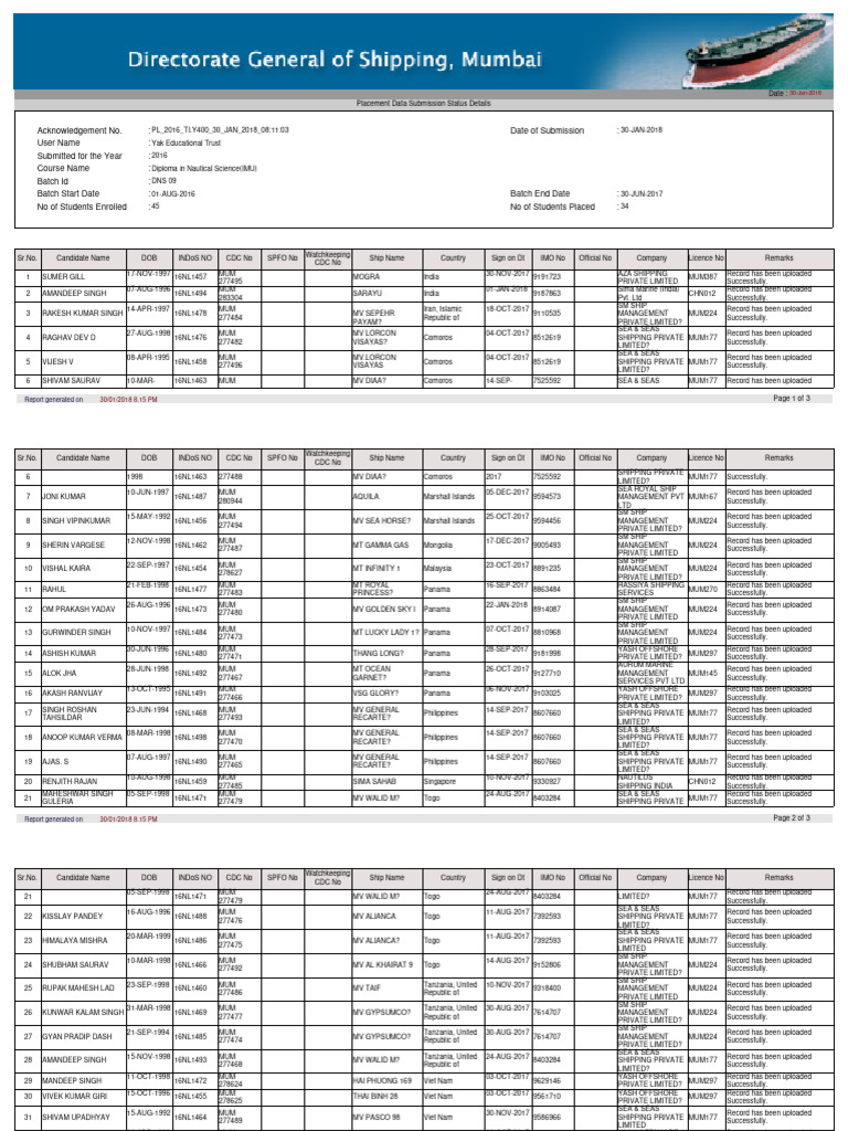 Last Batch Placement Record | PDF