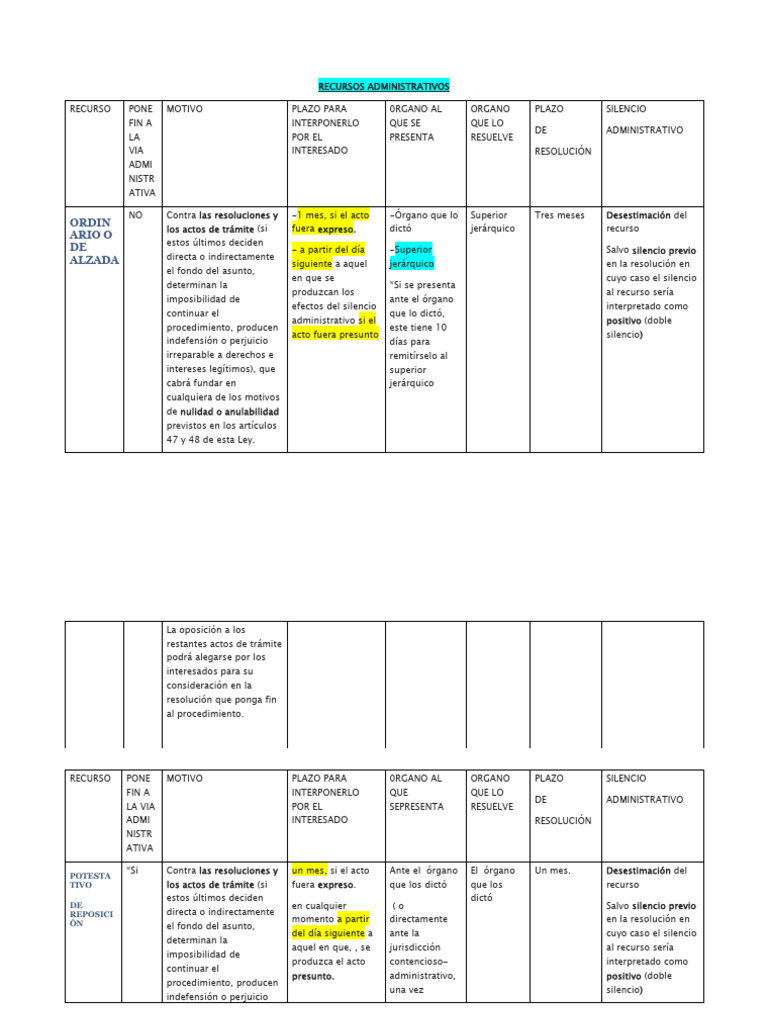 Tema 11 - Esquema | PDF | Apelación interlocutoria | Justicia