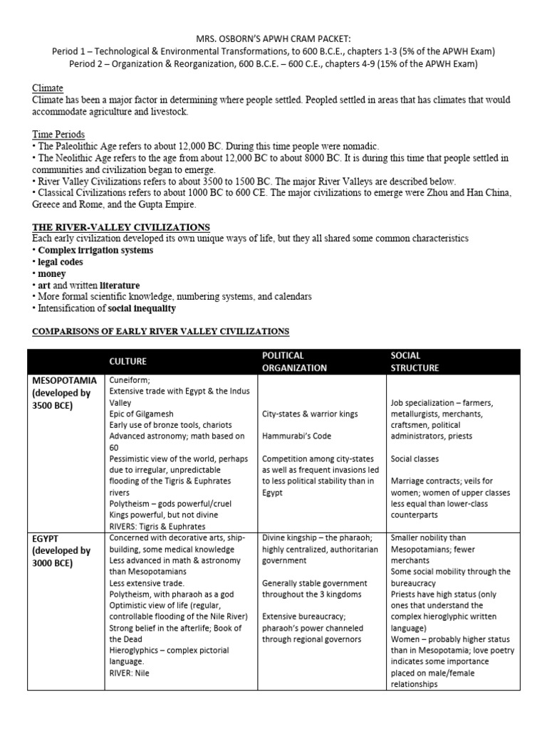 AP World - Cram Packet - #1 & 2 | PDF | Silk Road | Civilization