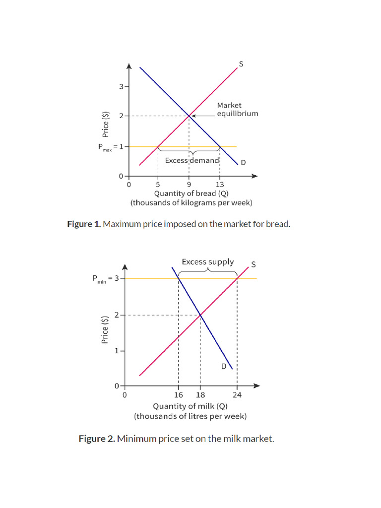 Diagrams Examples | PDF