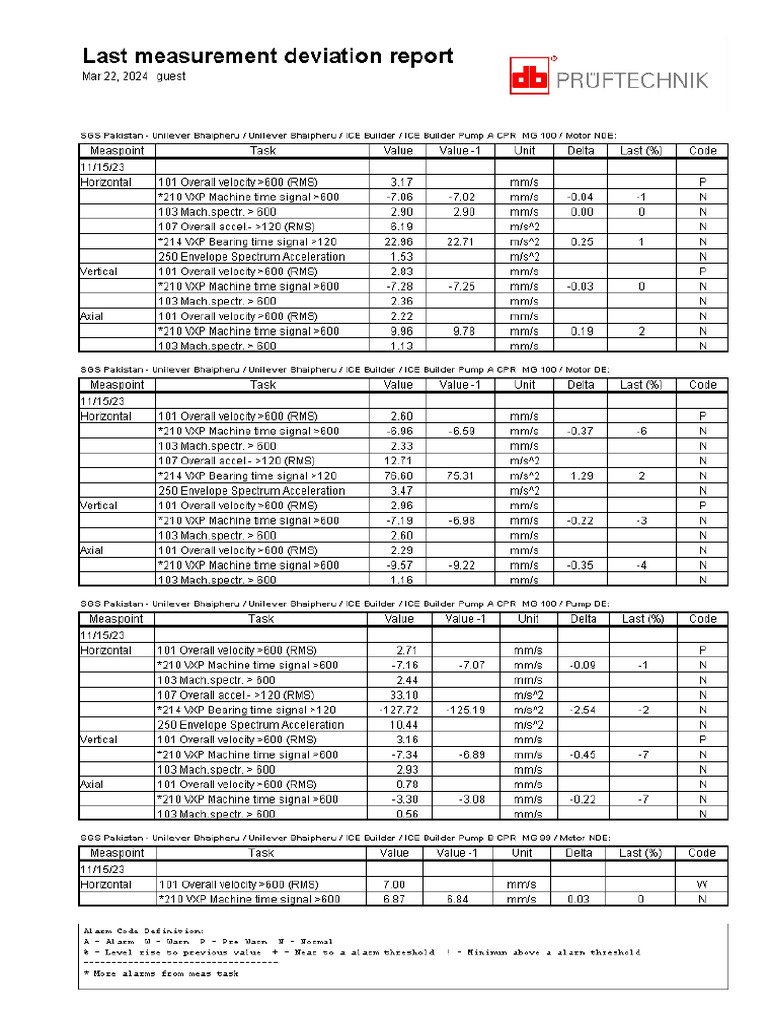 Last Deviation Report - File | PDF