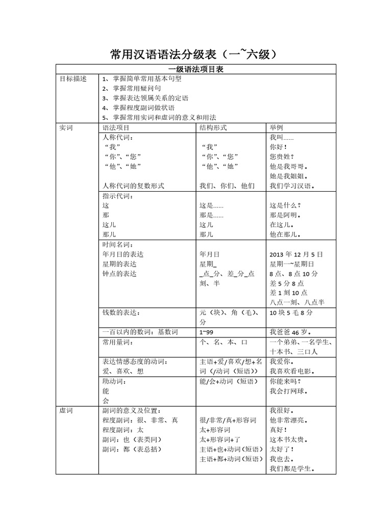 Hsk Grammar Level 1 6 Pdf