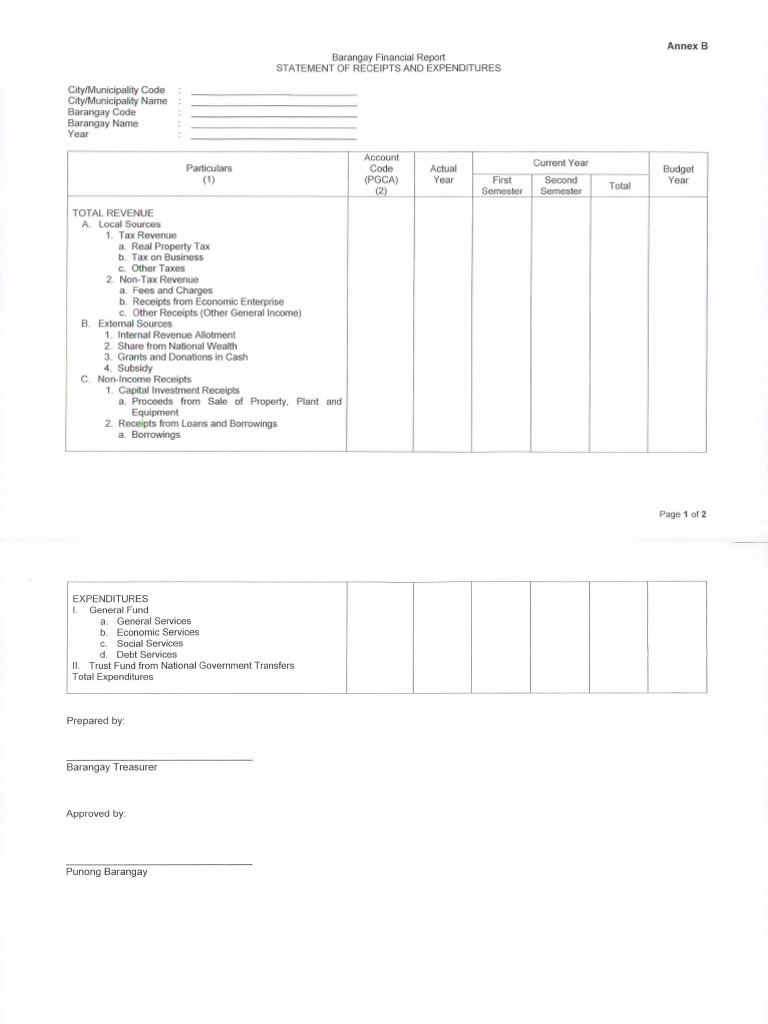 1.1.2. Annex B DBM-DOF-DILG JMC 2018-1 - BFR | PDF 1.1.2. Annex B DBM-DOF-DILG JMC 2018-1 - BFR | PDF