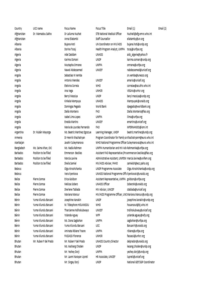 All - Facilitators - 1 - HR UN | PDF | Joint United Nations Programme ...