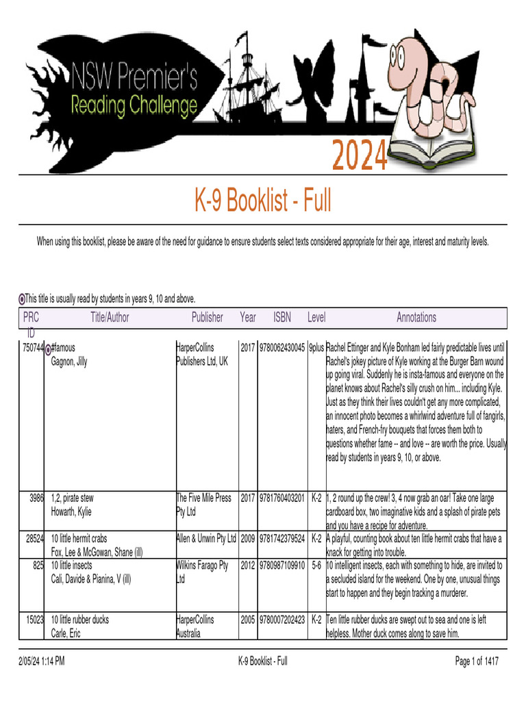 Booklist 2024 All Full | PDF