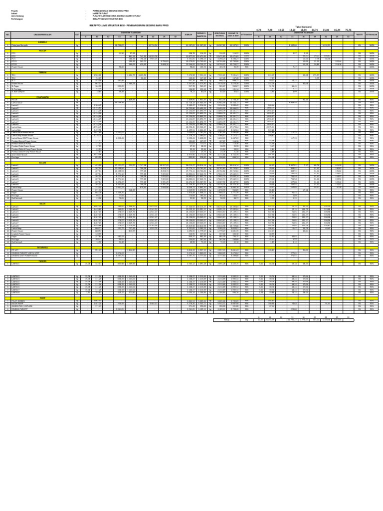 1. Rekap Besi Gedung PPKD 2023 | PDF | Energy Technology | Power (Physics)