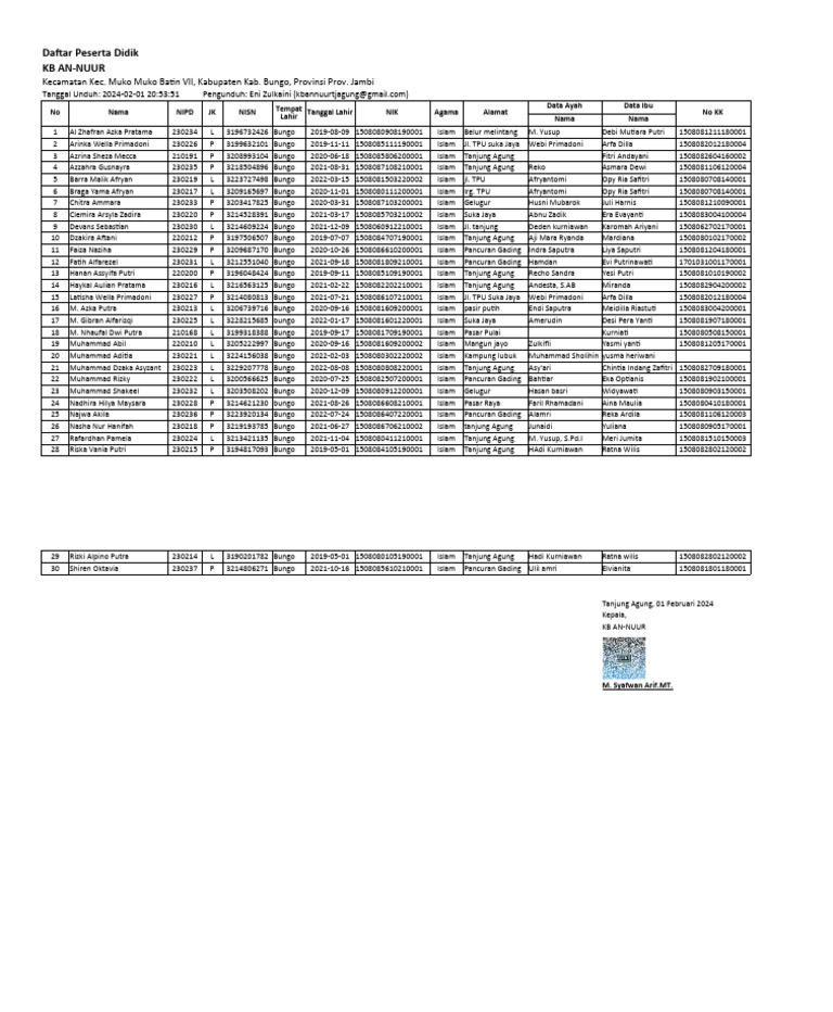 Data Siswa Pdf