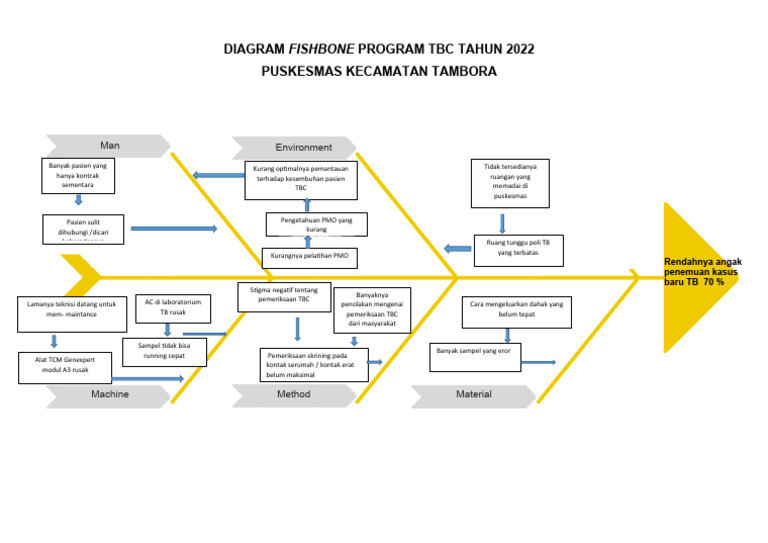Fishbone TBC 2022 | PDF