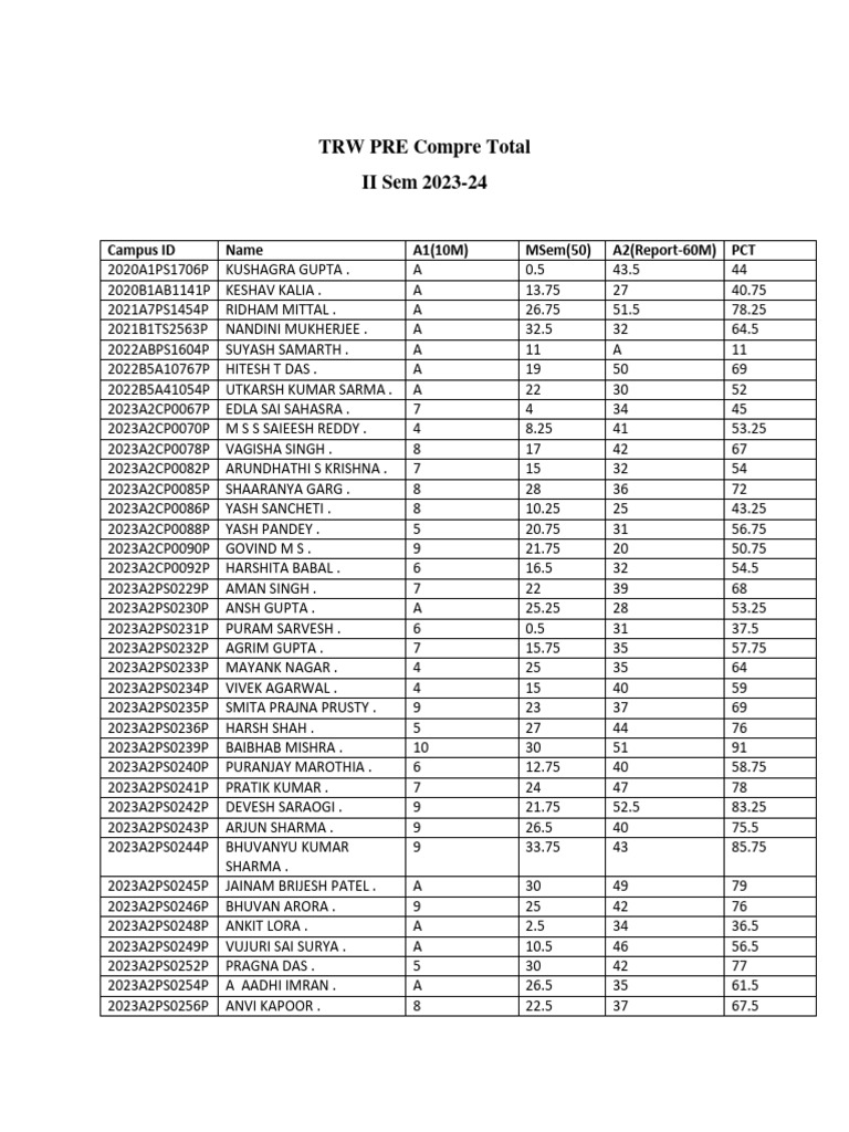 TRW PCT II Sem 2023-24 | PDF TRW PCT II Sem 2023-24 | PDF