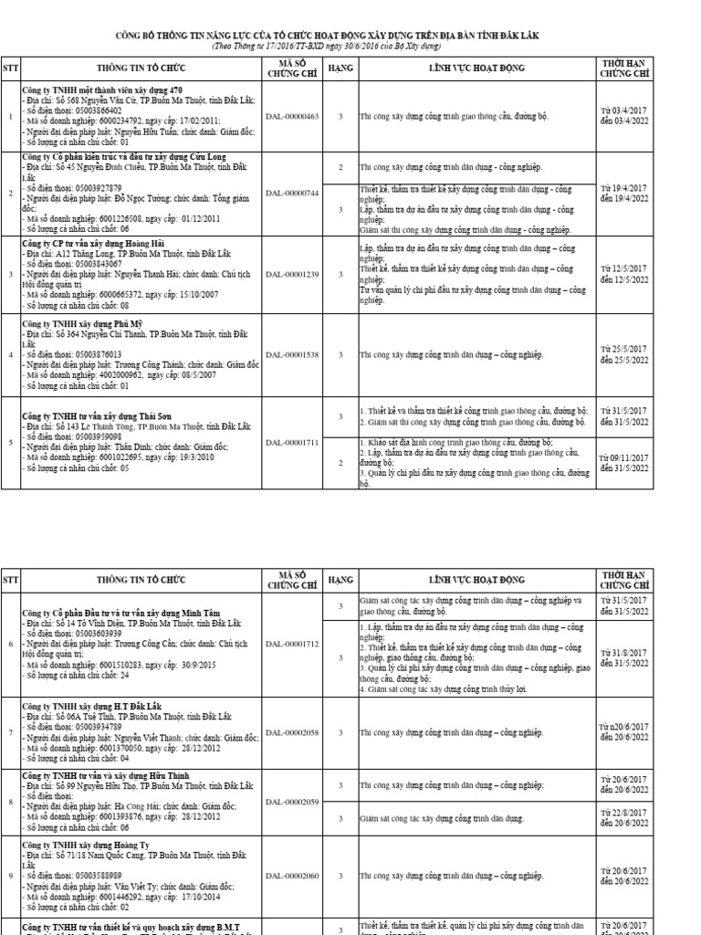 Dang Tai Thong Tin To Chuc | PDF