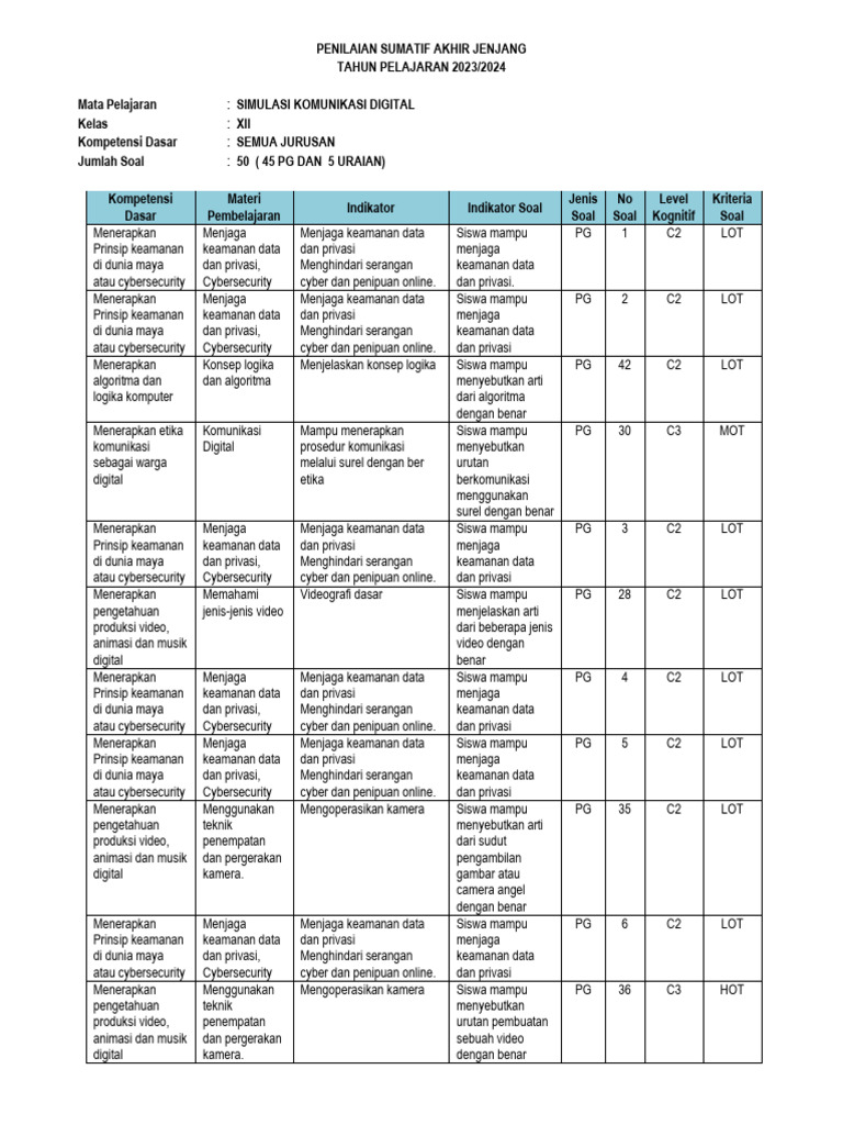 Kisi-Kisi Mapel Simulasi Dan Komunikasi Digital | PDF