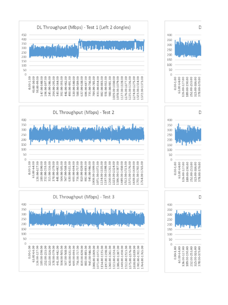 Testing Result | PDF