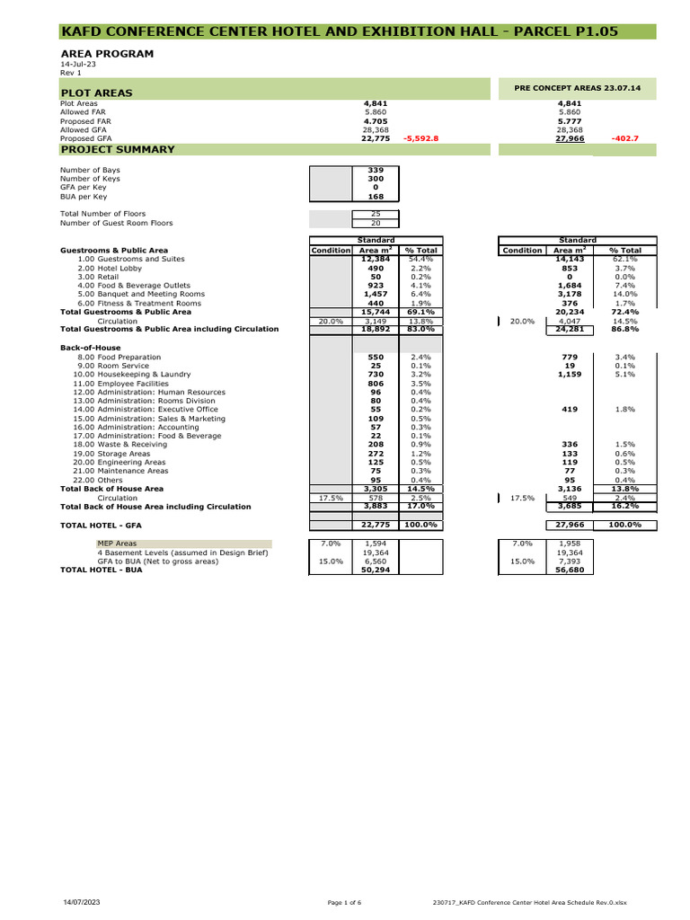 KAFD Conference Center Hotel Overview | PDF | Housekeeping | Home