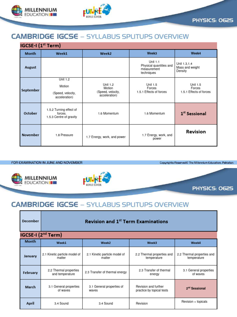 IGCSE Physics Syllabus 23-24 | PDF | Force | Light